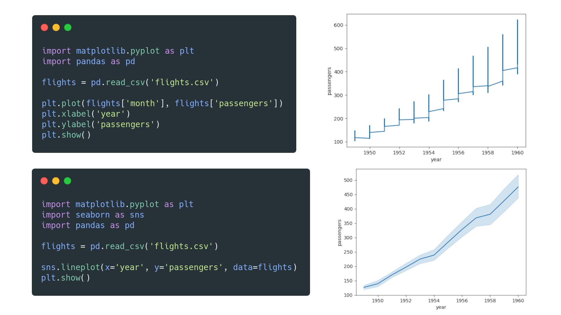 Python Data Visualization Matplotlib Seaborn Plotly Matplotlib The Eroppa 4897
